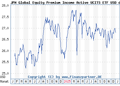 JPM Global Equity Premium Income IE0003UVYC20 A3EHRE