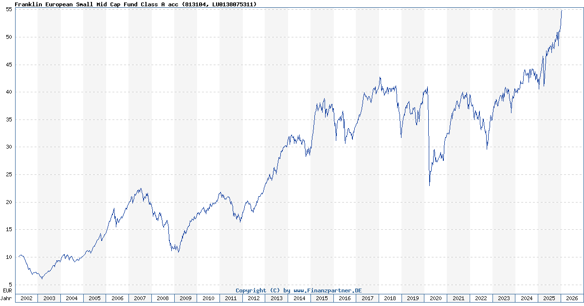 Franklin Templeton Investment Funds LU0138075311 813104